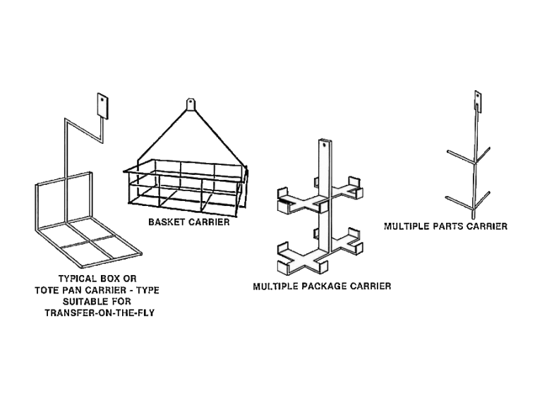 Carriers_transparent | Rapid Industries